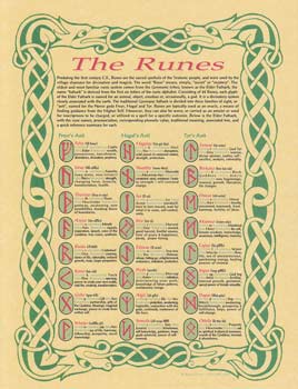Runes Poster – Viking Magic